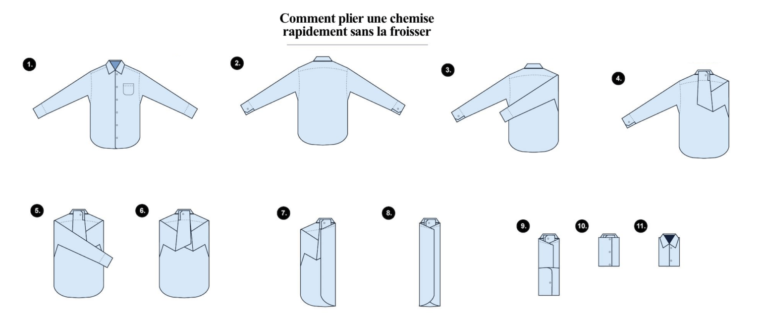 Comment plier une chemise sans la froisser
