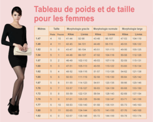 Calculer votre poids idéal en fonction de votre taille et de votre âge